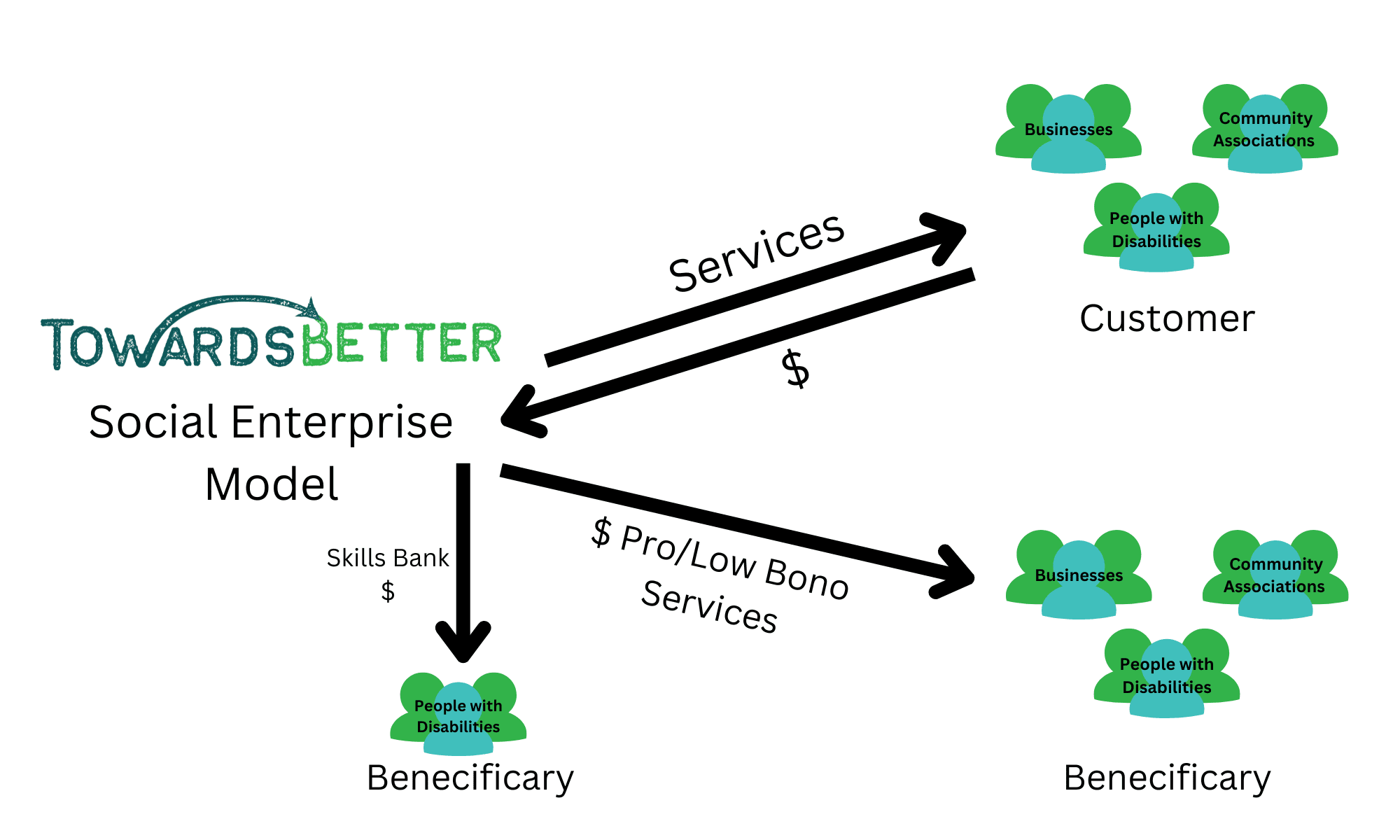 Understanding Social Enterprises | Social Role in Australia